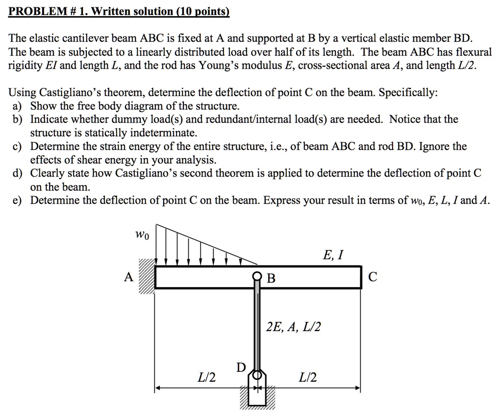 PROBLEM # 1. Written solution (10 points) The elastic cantilever beam ...