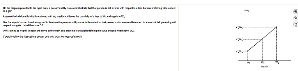SOLVED: On the diagram provided to the right, draw a person's utility ...