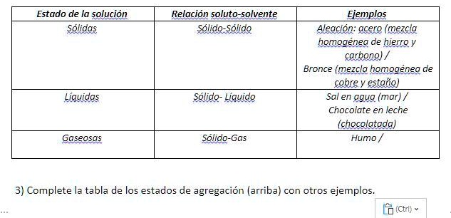 SOLVED: doy 70 puntos al que me de un ejemplos del último cuadro Estado ...