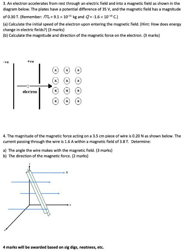 An electron accelerates from rest through an ectric field and into ...