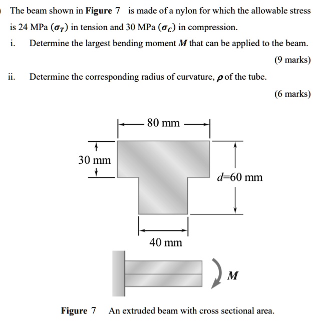 SOLVED: The beam shown in Figure 7 is made of a nylon for which the ...