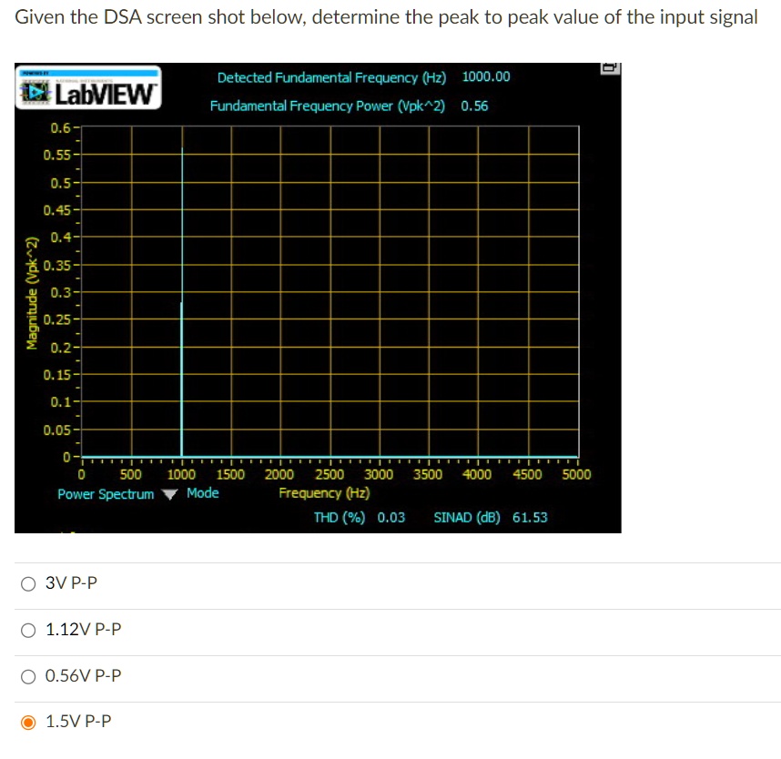 SOLVED: Given the DsA screen shot below.determine the peak to peak ...