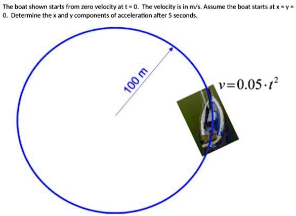 [GET ANSWER] The boat shown starts from zero velocity at t = 0. The ...