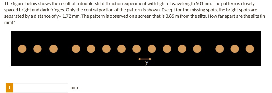 SOLVED: The figure below shows the result of a double-slit diffraction ...