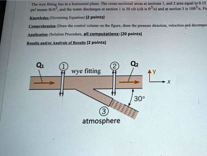 SOLVED The Wye Fitting Lies In 4 Horizontal Planes The Cross solved-the-wye-fitting-lies-in-4-horizontal-planes-the-cross