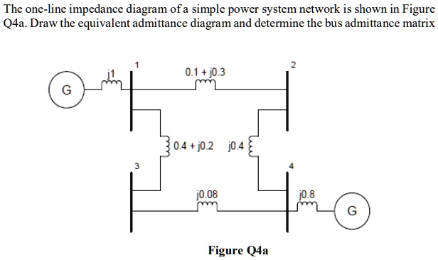 The one-line impedance diagram of a simple power system network is ...