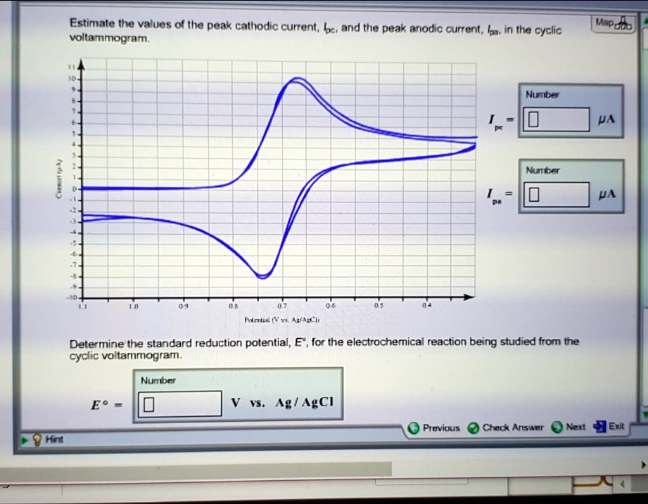 Estimate the values of the peak cathodic current, Ipc, and...