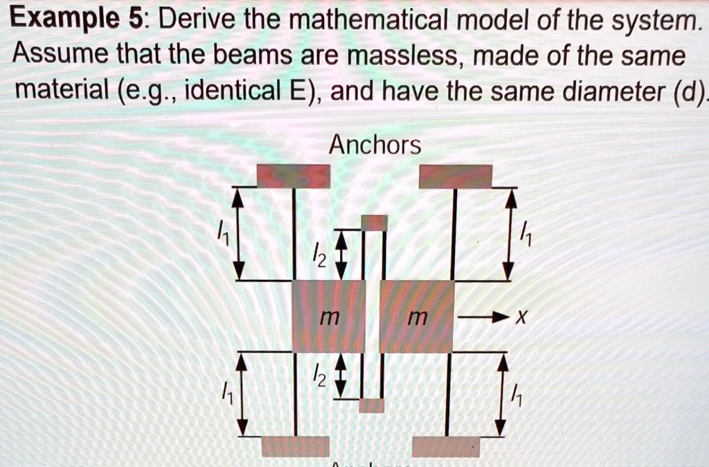 SOLVED: system dynamic Example 5: Derive the mathematical model of the system Assume that the ...