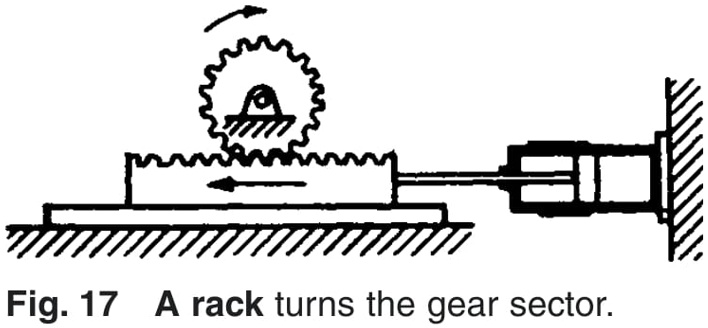 Fig. 17 A rack turns the gear sector.