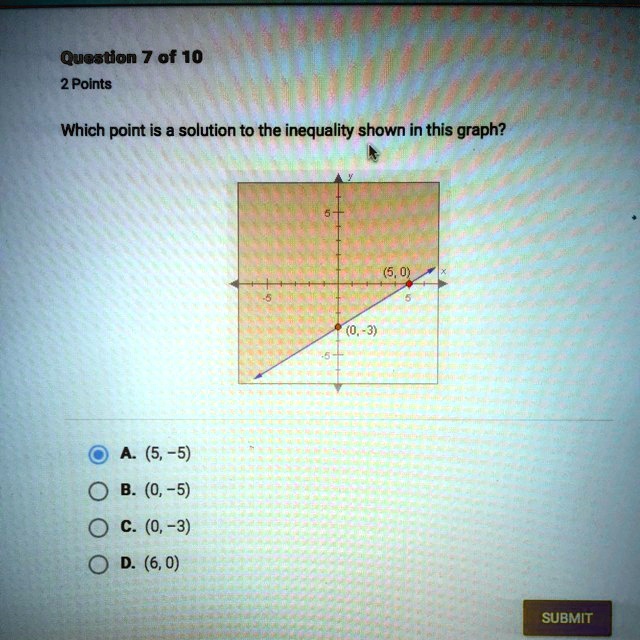 SOLVED: 'Which point is a solution to the inequality shown in this graph? A. (5, -5) B. (0, -5 ...