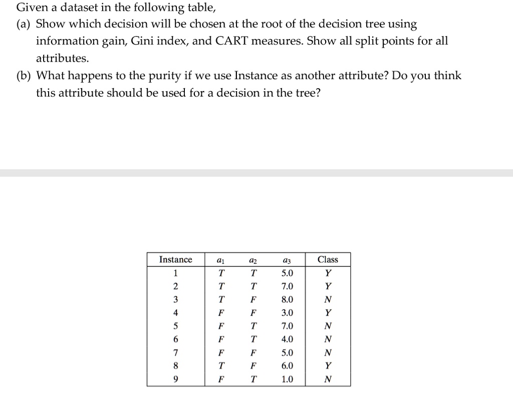 SOLVED: Given dataset in the following table, (a) Show which decision will be chosen at the root ...