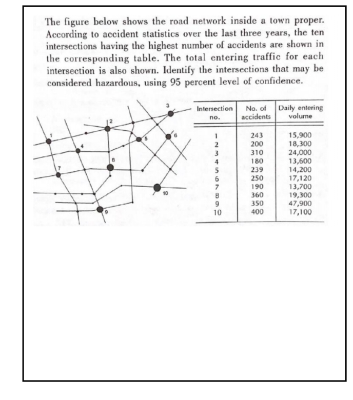 the figure below shows the road network inside a town proper according ...