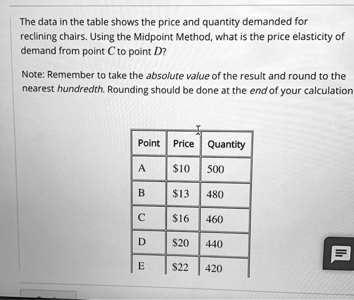 The data in the table shows the price and quantity demanded for reclining chairs. Using the ...