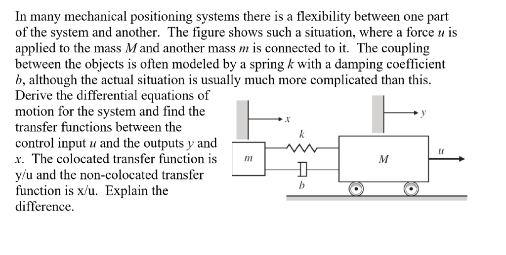 In many mechanical positioning systems there is a flexibility between one part of the system and ...