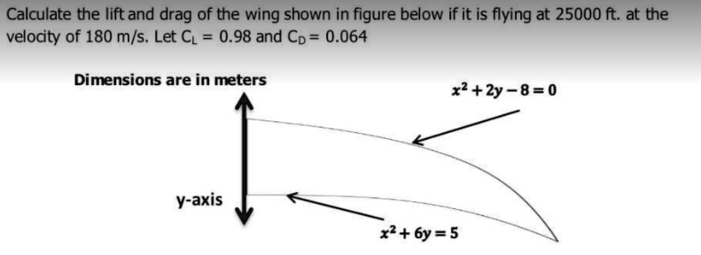 Calculate the lift and drag of the wing shown in the figure below if it ...