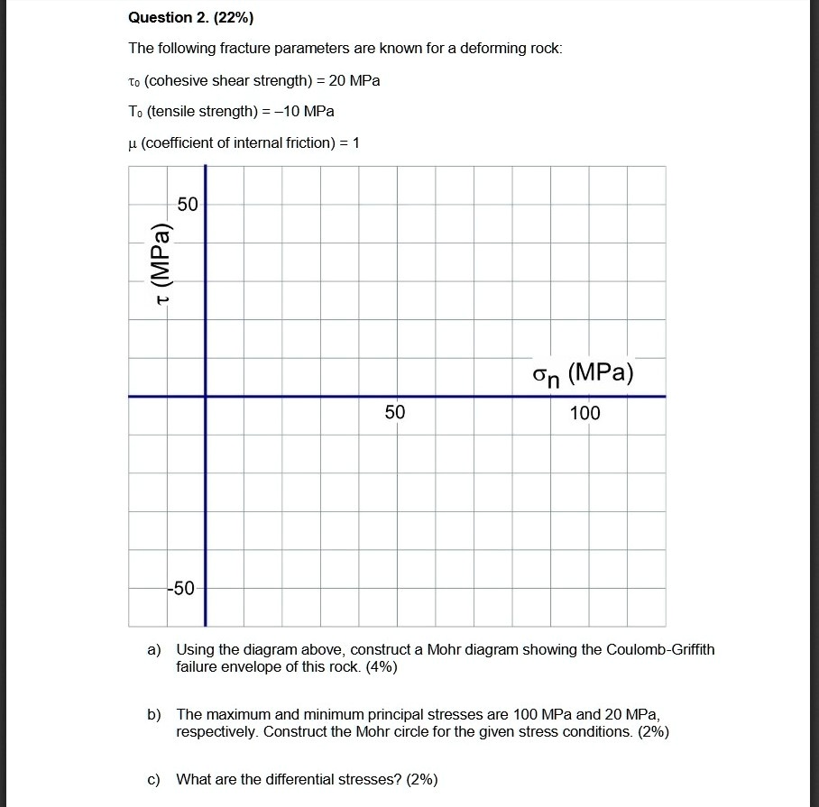 SOLVED: The following fracture parameters are known for a deforming ...