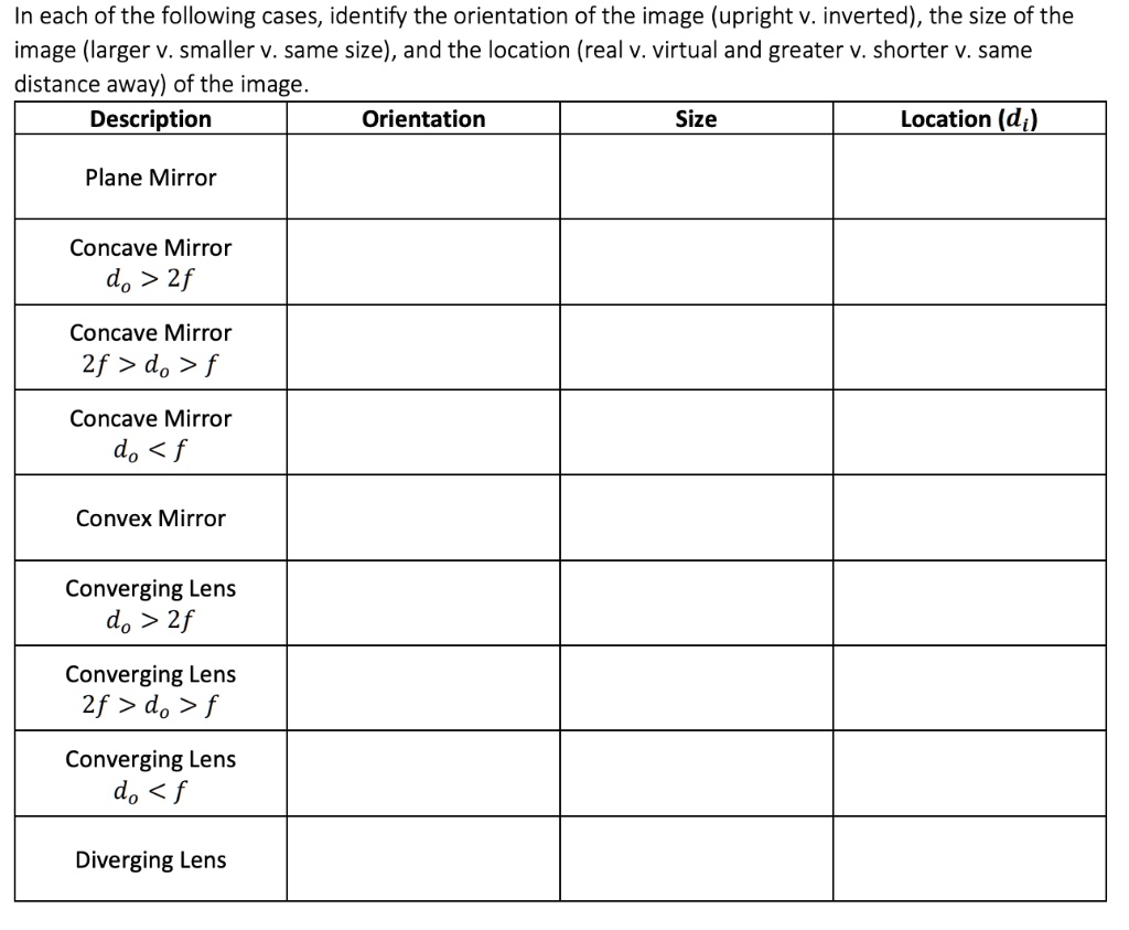 In each of the following cases, identify the orientation of the image ...