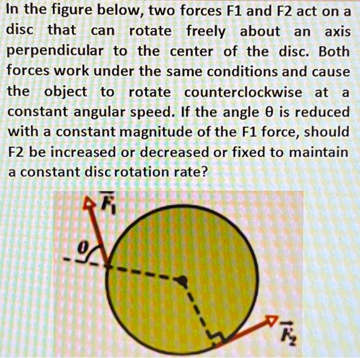 In the figure below, two forces F1 and F2 act on a disc that can rotate freely about an axis ...