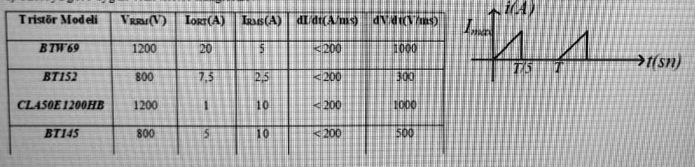 SOLVED: According to the values above, the thyristor has a current of ...