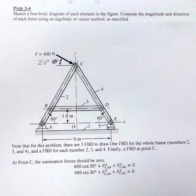 Prob 3-4 Sketch a free-body diagram of each element in the figure ...
