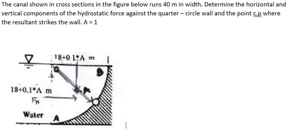 SOLVED: The canal shown in cross sections in the figure below runs 40 m ...