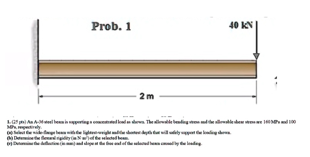 Prob. 1 40 KN 2 m 1. (25 pts) An A-36 steel beam is supporting a ...