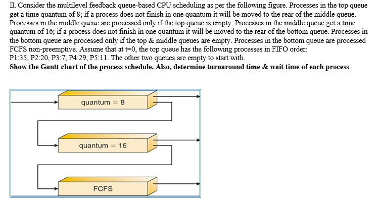 II. Consider the multilevel feedback queue-based CPU scheduling as per the following figure ...