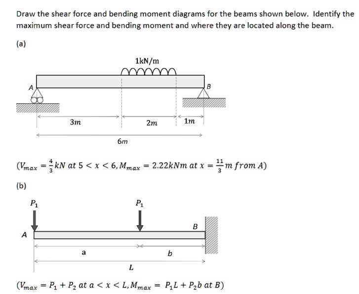 SOLVED: Please perform your solution using analytical method. Please ...
