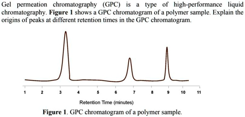 Gel permeation chromatography (GPC) is a type of high-performance ...