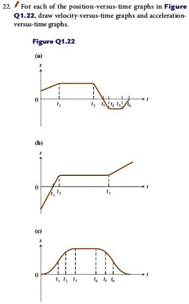 Solved For Each Of The Position Versus Time Graphs In Figure Q1 22