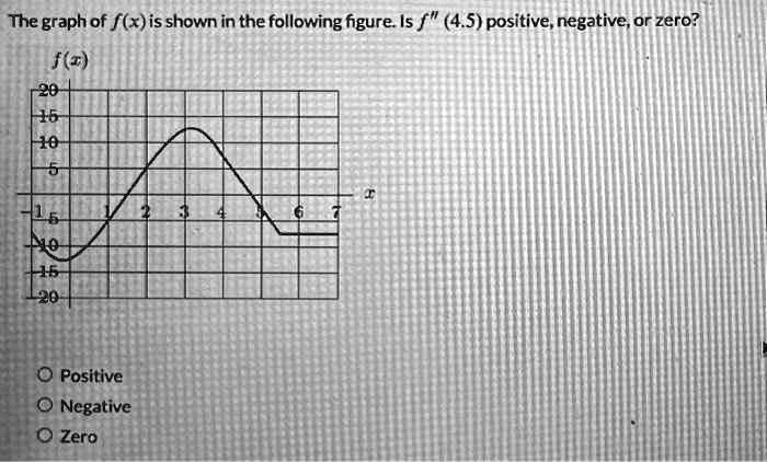 SOLVED: The graph of f(x) is shown in the following figure. Is f”(4.5 ...