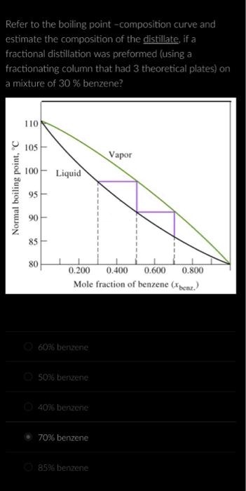 Refer to the boiling point-composition curve and estimate the composition of the distillate if a ...