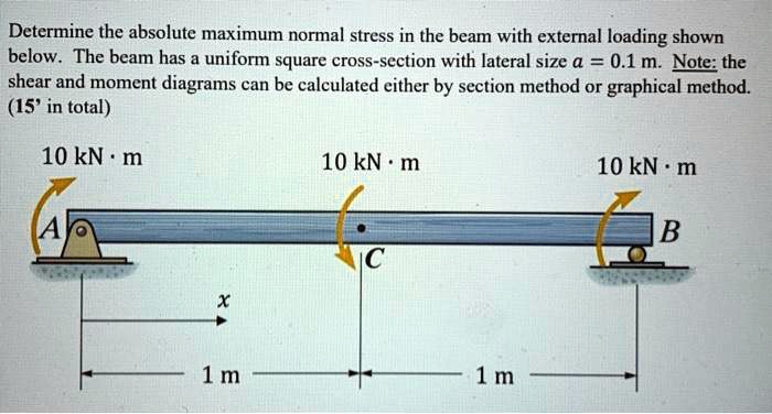 SOLVED: Determine the absolute maximum normal stress in the beam with ...