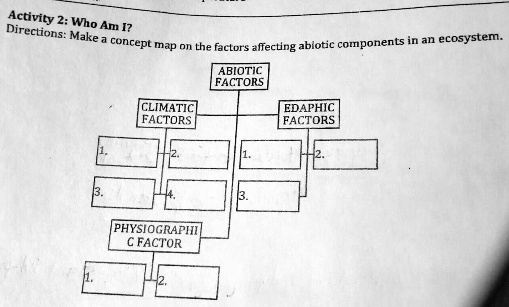 SOLVED: Activity 2: Who Am I? Directions: Make a concept map on the factors affecting abiotic ...