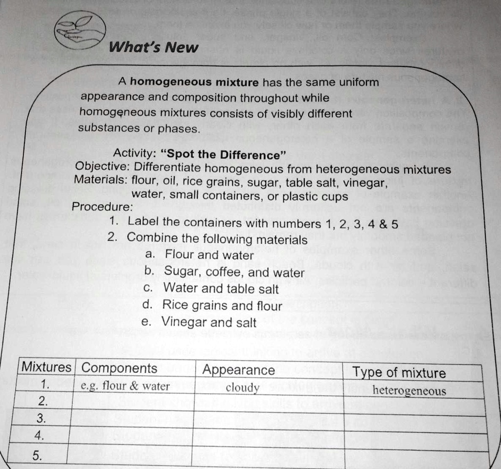 SOLVED: Homogeneous mixture has the same uniform appearance and composition throughout, while ...