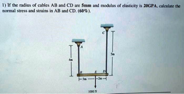 SOLVED: If the radius of cables AB and CD is 5 mm and the modulus of ...