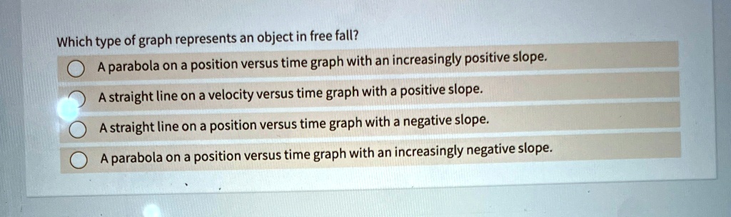 Which Type Of Graph Represents An Object In Free Fall A Parabola On A