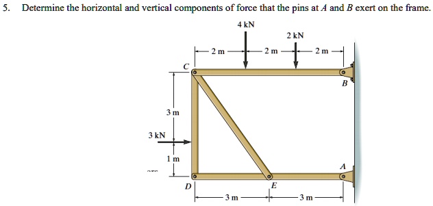 s determine the horizontal and vertical components of force that the ...