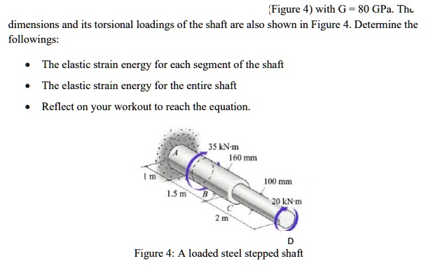 (Figure 4) with G = 80 GPa. The dimensions and its torsional loadings ...