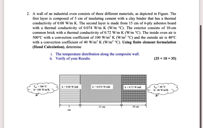SOLVED: A wall of an industrial oven consists of three different ...
