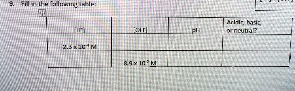 9. Fill in the following table: [H+] [OH-] pH Acidic, basic, or neutral? 2.3 x 10?? M 8.9 x 10?² M