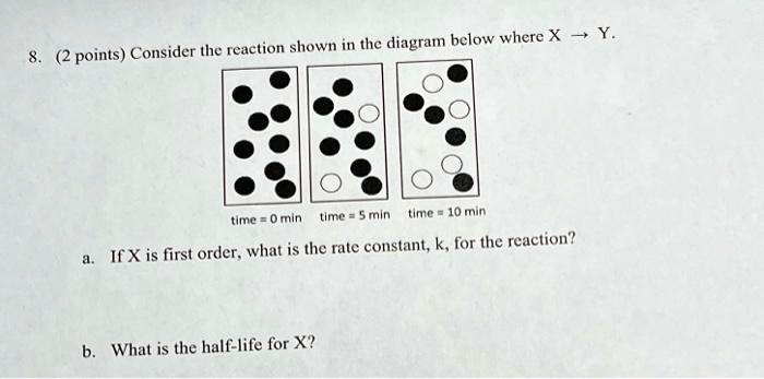 SOLVED: The diagram below shows the reaction where X is the reactant ...