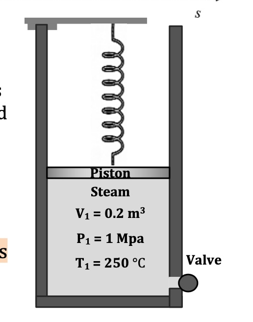 Piston Steam V? = 0.2 m³ P? = 1 Mpa T? = 250 °C Valve