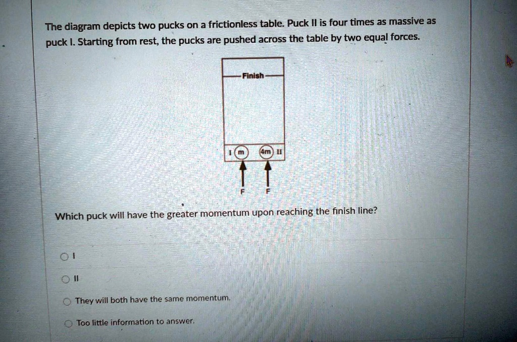 SOLVED: The diagram depicts two pucks on a frictionless table. Puck II ...