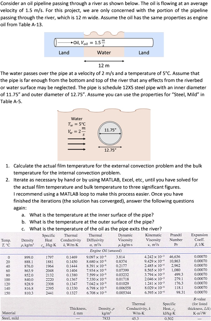 SOLVED: Consider an oil pipeline passing through a river as shown below ...