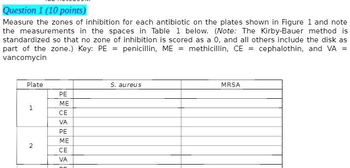 Question 1 (10 points) Measure the zones of inhibition for each ...