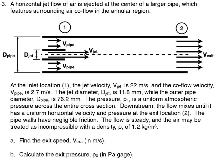 SOLVED: A horizontal jet flow of air is ejected at the center of a ...