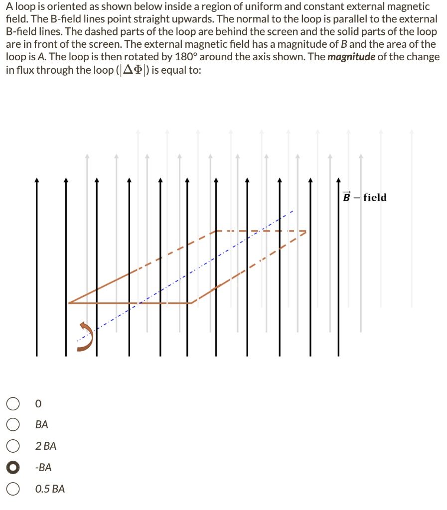 A loop is oriented as shown below inside a region of uniform and constant external magnetic ...