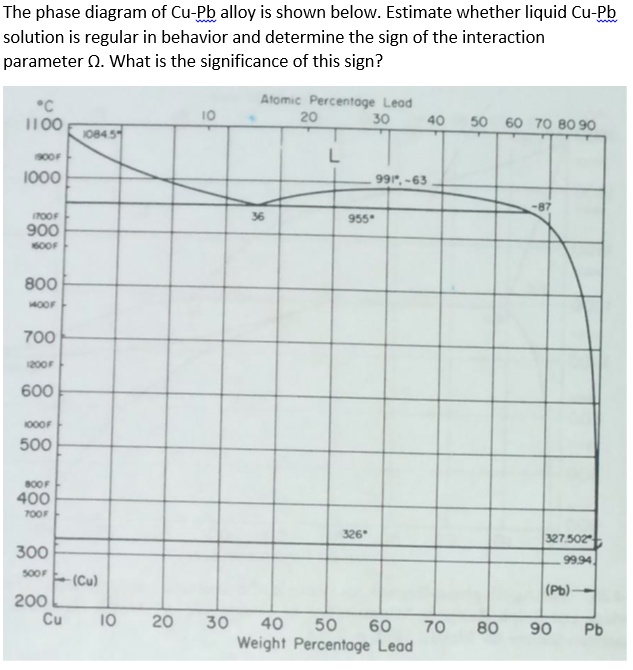 SOLVED: The phase diagram of Cu-Pb alloy is shown below. Estimate whether the liquid Cu-Pb ...