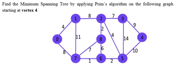 Find the Minimum Spanning Tree by applying Prim's algorithm on the following graph starting at ...